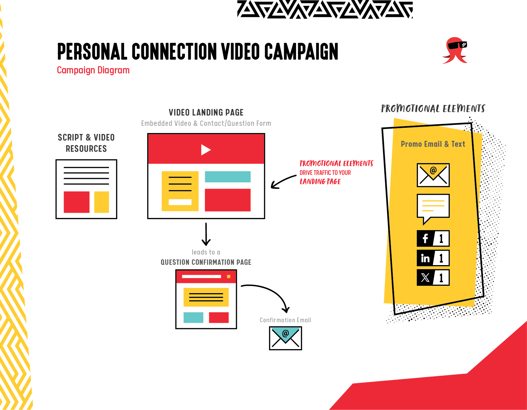 [NEW] DIY Personal Connection Video