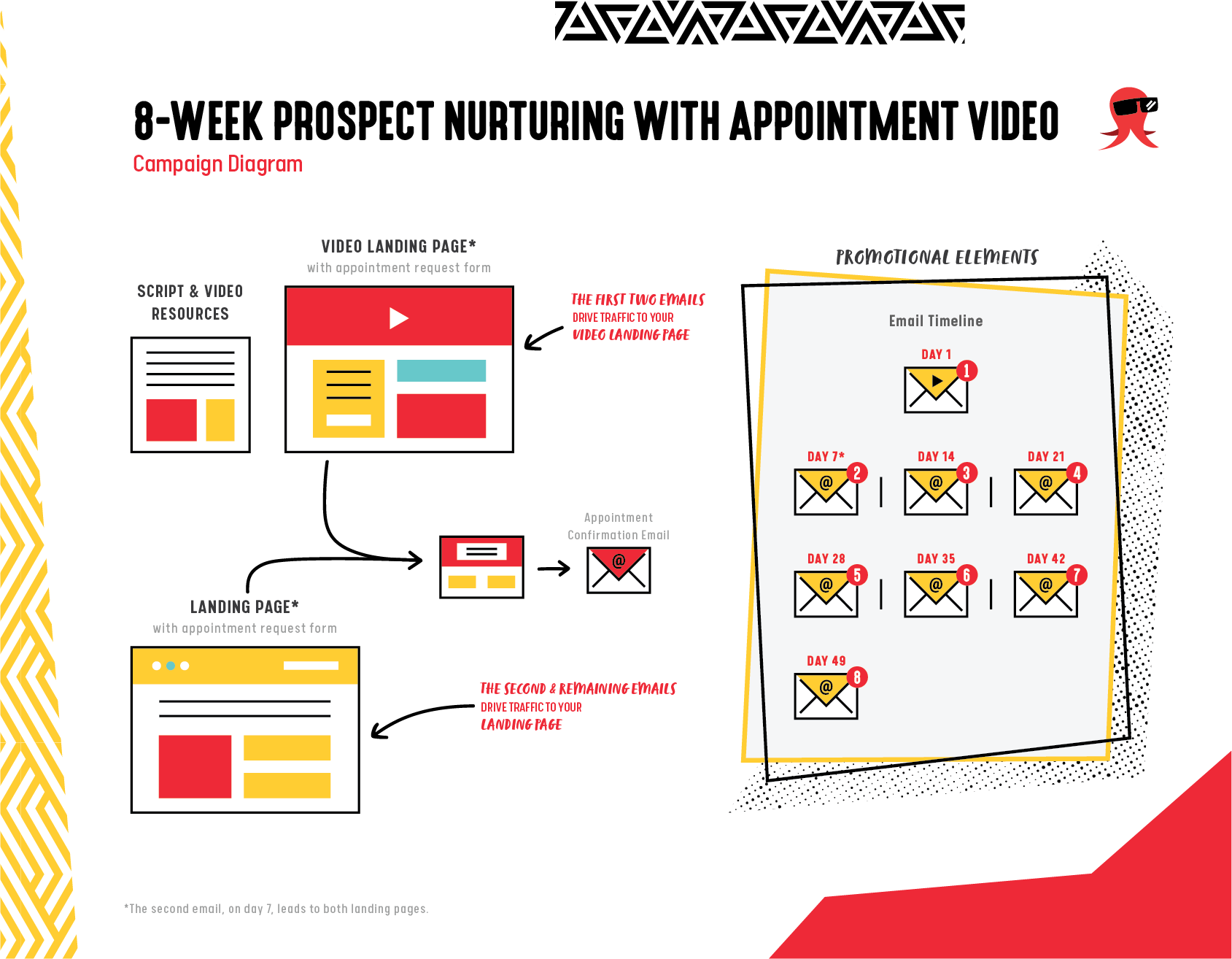 [NEW] Prospect Engagement Campaign | 8-Week Prospect Nurturing - Snappy ...