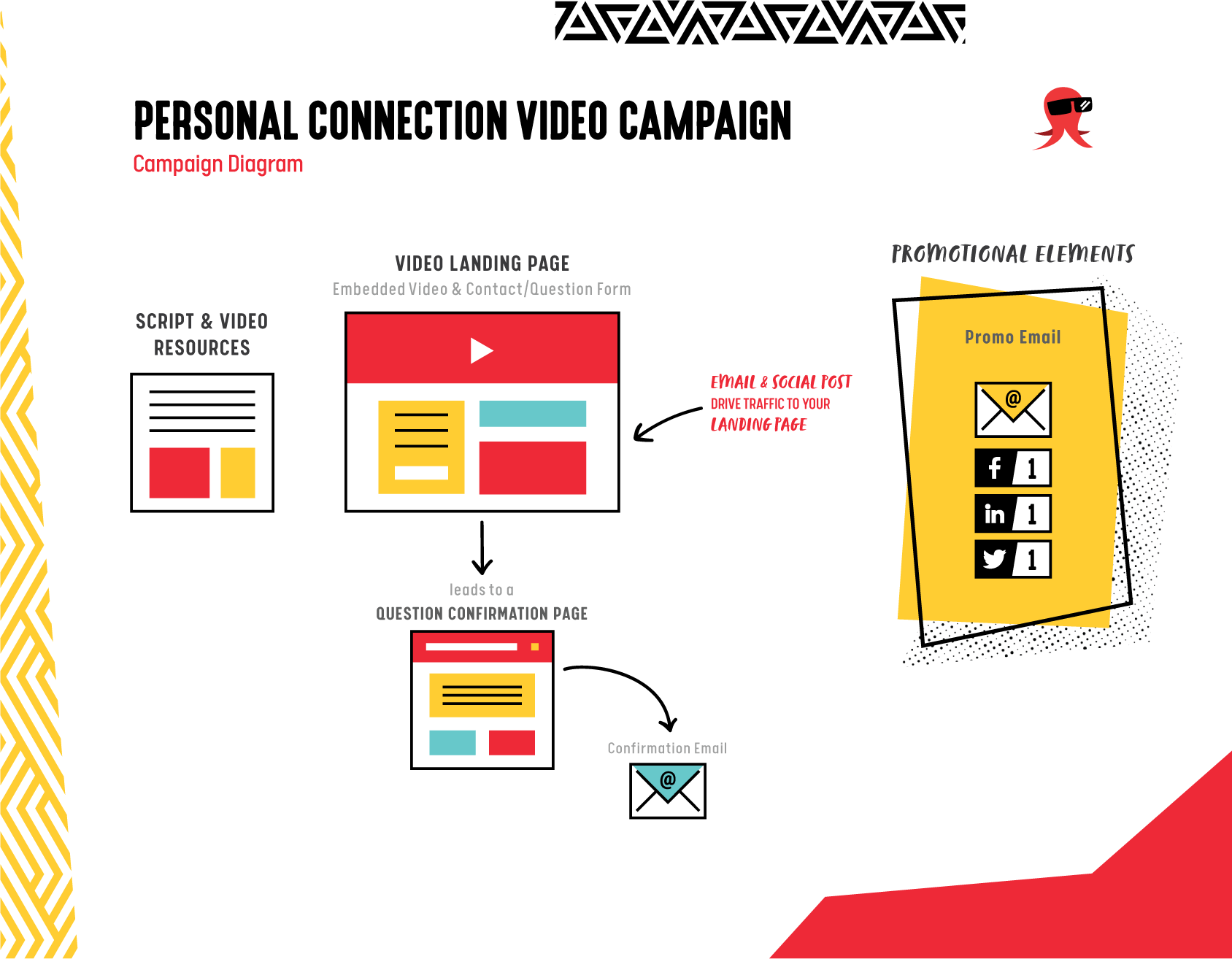 [NEW] Personal Connection Video - Intention - Snappy Kraken