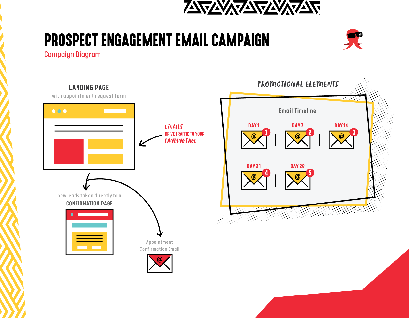 [NEW] Prospect Engagement Campaign | 401(k) Rollover - Snappy Kraken