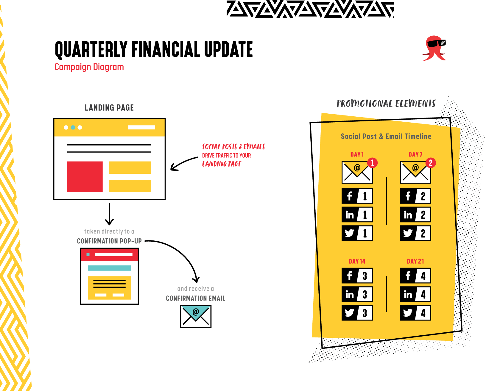 [NEW] Market Update Campaign | Q3 2022 Financial Update