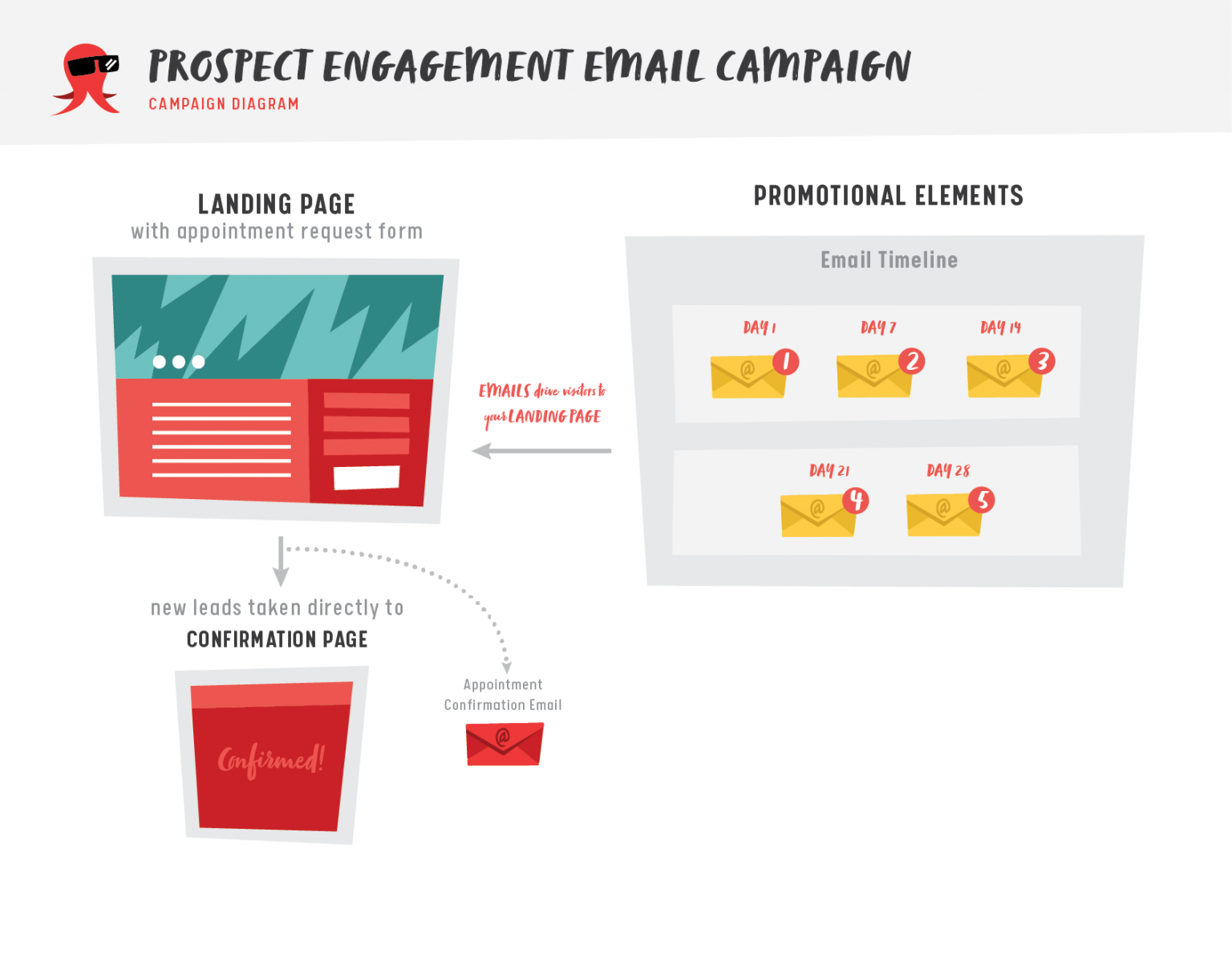 [NEW] Prospect Engagement Campaign | Asset-Map - Snappy Kraken