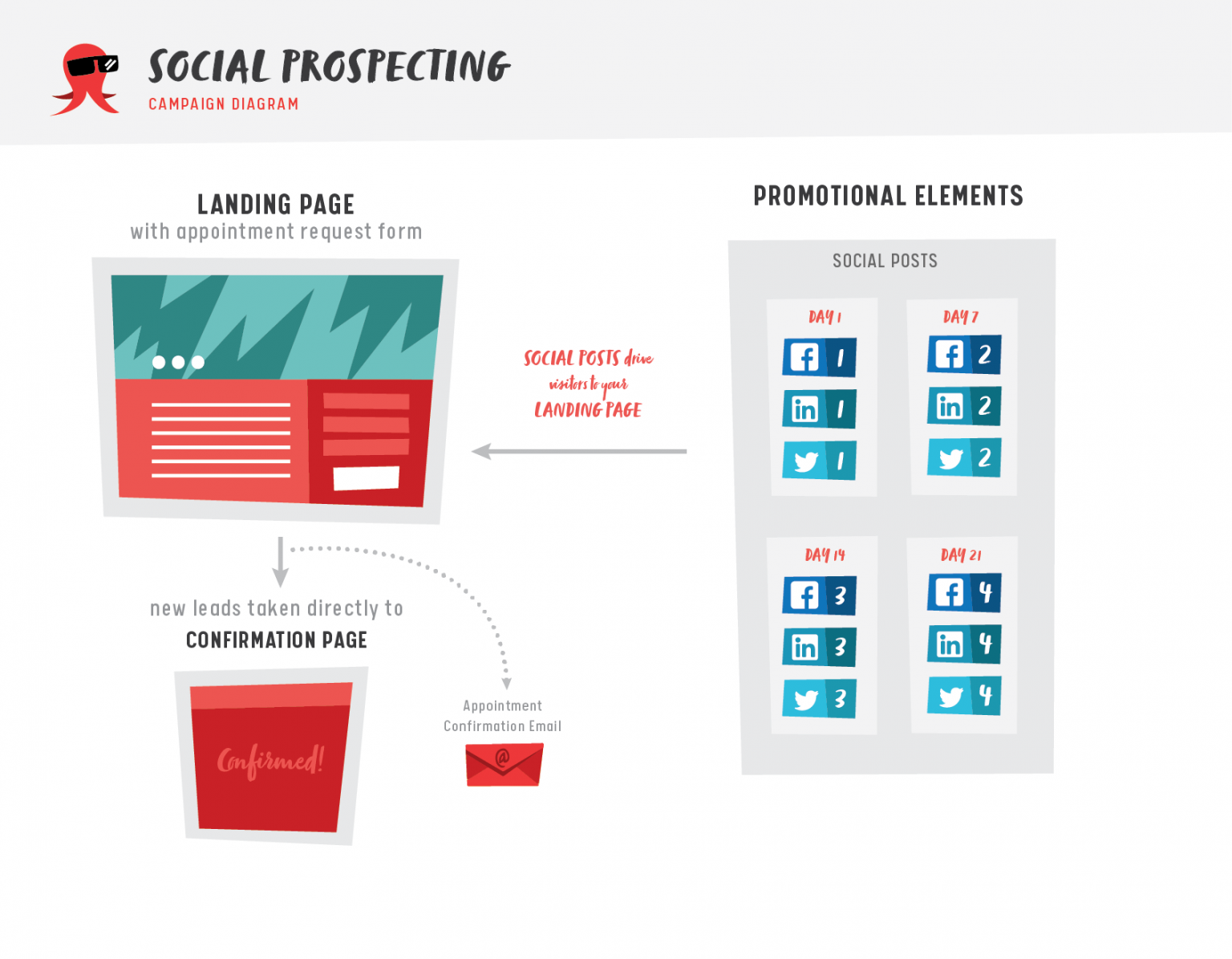 [NEW] Social Prospecting Campaign | Business Owners - Snappy Kraken