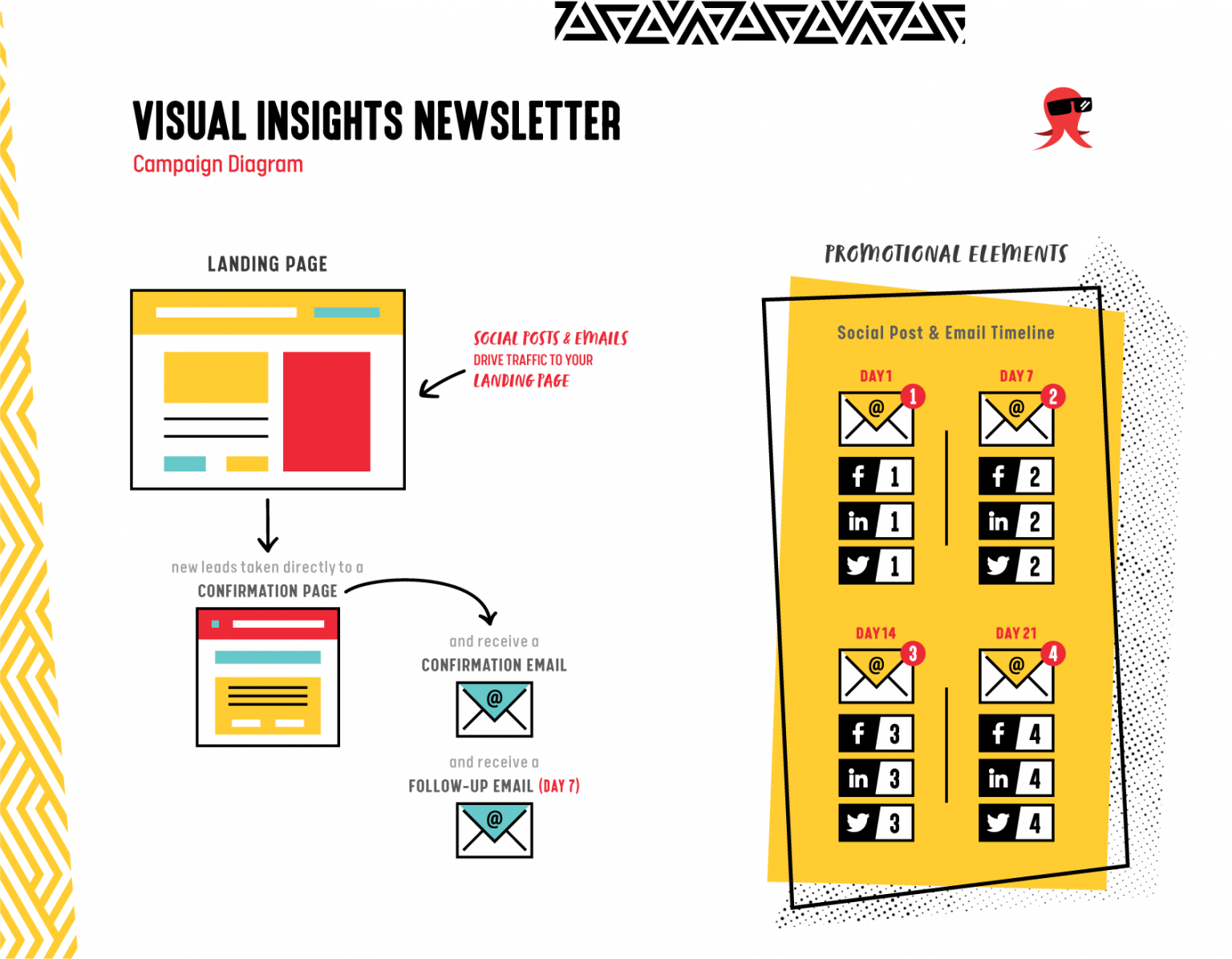 [NEW] Visual Insights Newsletter | Strategic Philanthropy - Snappy Kraken