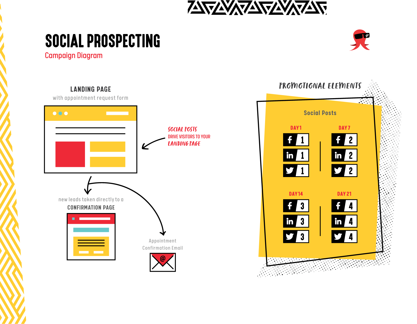 [NEW] Social Prospecting Campaign | Medicare Annual Enrollment 2021 ...