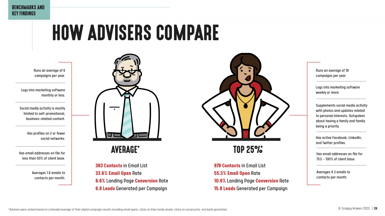 Graphic Design for Marketing Campaigns | Snappy Kraken