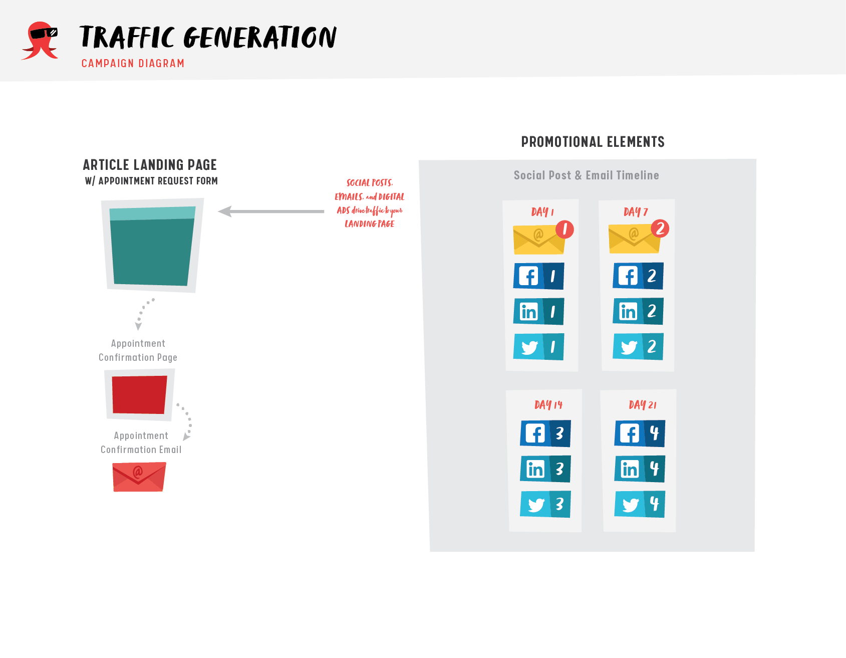 [NEW] Traffic Generation Campaign | Tax Opportunities - Snappy Kraken